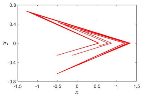 coexisting infinite orbits in an area preserving lozi map