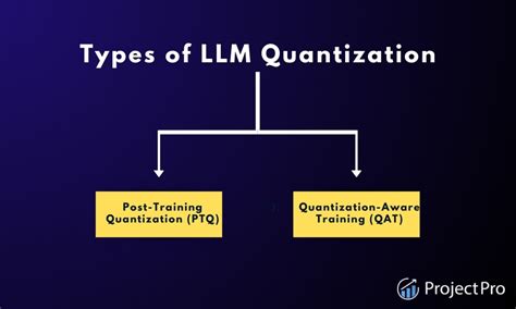 Llm Quantization Build And Optimize Ai Models Efficiently