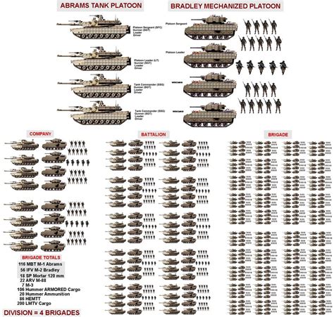 Military Tactics Military Ranks Military Insignia Military Units