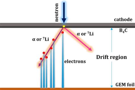 The Calculation Model For The Spatial Resolution Download Scientific Diagram