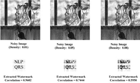 Image Gaussian Noised At Different Ratios And Corresponding Extracted Download Scientific