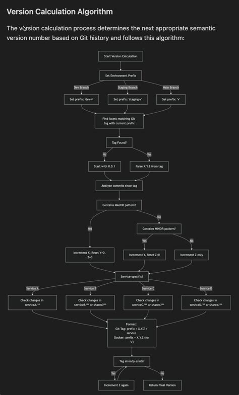ai docdd devops llms mermaid softwareengineering