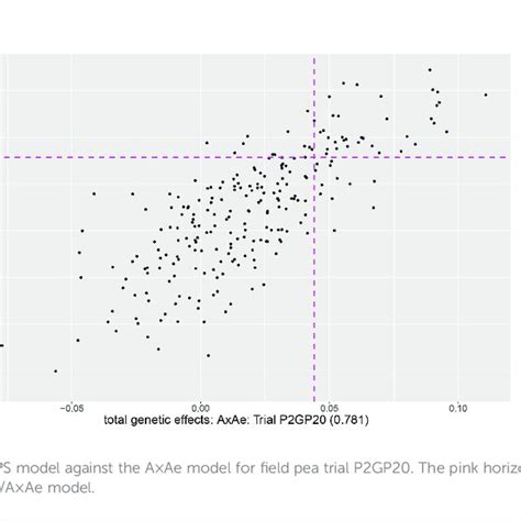 time series for first differenced data data looks less stratified as