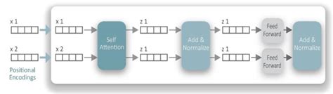roberta encoder architecture vaswani et al 2017 for the reranking