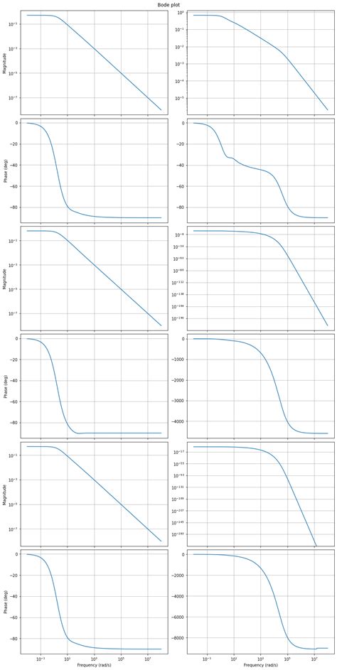 tutorial linear time invariant systems — pymor v2021 1 0 manual