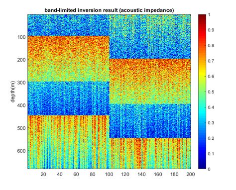 The Inversion Results Of Pai And Ai Using Blri Algorithm The Inversion