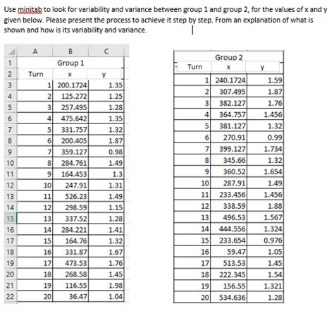 Solved Use Minitab To Look For Variability And Variance