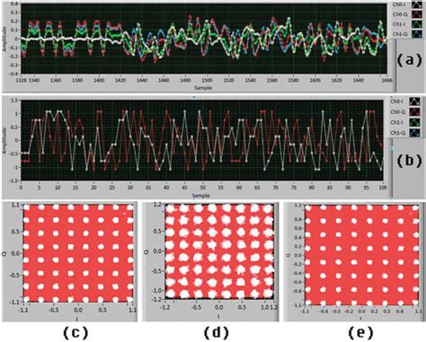 Real‐time Software‐defined Adaptive Mimo Visible Light Communications Intechopen