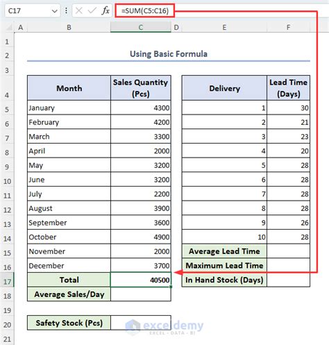 How To Calculate Safety Stock In Excel 6 Easy Methods Exceldemy