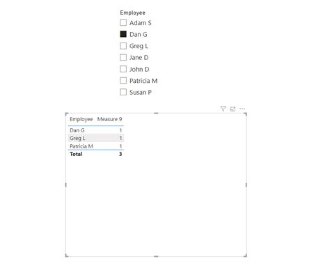 Create A Slicer Function To Drill Down By Manager Microsoft Fabric Community