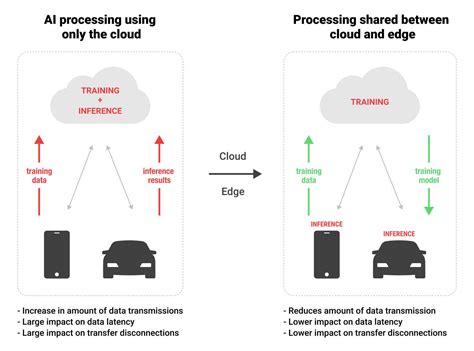 What Is Edge Ai Computing What Is Edge Computing In Simple Terms