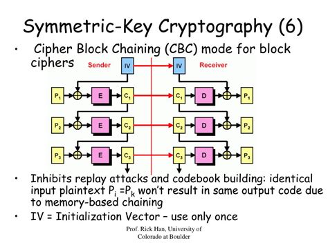 Ppt Chapter 8 Network Security Principles Symmetric Key Cryptography Public Key Cryptography