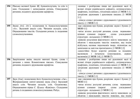 Календарне планування з очікуваними результатами навчання грамоти 1 клас Інші методичні