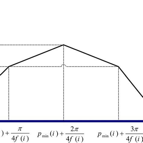 Linear Model Of Valve Loading Effects Cost 15 Download Scientific