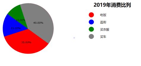 wpf 饼状图，柱形图，折线图 （3 饼状图） 陈傻傻周笨笨 博客园