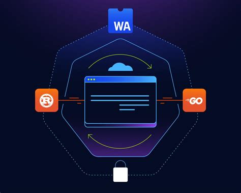 Webassembly On Kubernetes What You Need To Know Hackernoon