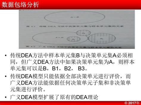 超效率dea模型【研究方法】deasbm模型是什么 为啥比ccr和bcc要好weixin39830688的博客 Csdn博客