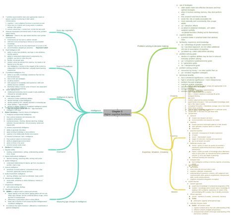Chapter 3 Higher Cognitive Functions Intelligence Onemany Chapter 3 Higher Cognitive Functions Intelligence Onemany