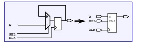 Dc优化optimization是在做什么？ Csdn博客
