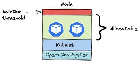 kubernetes cluster autoscaler and afaan ashiq