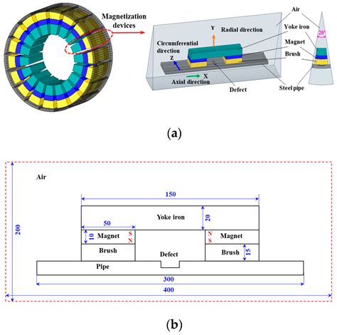A Novel Defect Quantification Method Utilizing Multi Sensor Magnetic Flux Leakage Signal Fusion