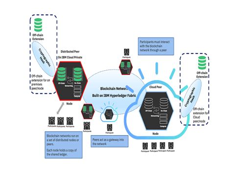 Distributed Data Synchronization Tspl