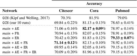 table 1 from multiple self supervised auxiliary tasks semantic scholar