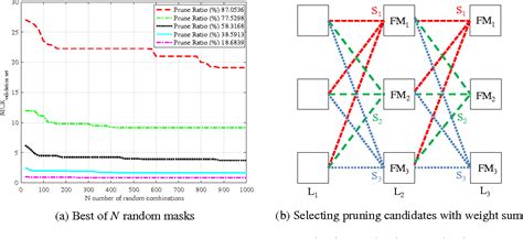 Figure 1 From Compact Deep Convolutional Neural Networks With Coarse Pruning Semantic Scholar