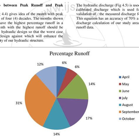 3 showing relationship between rainfall and runoff download
