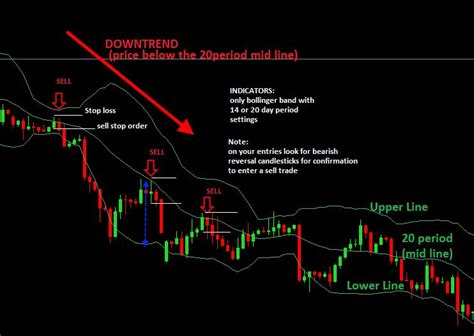 Winning Bollinger Bands Indicator Strategy For MT4 Download Free