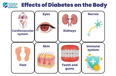 Diabetes And Its Effects On Your Body 100 Best Treatment