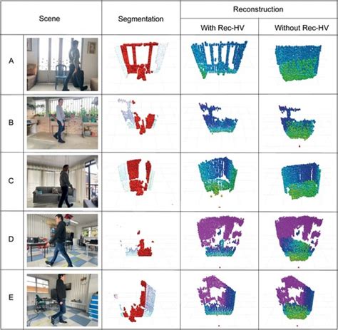 Full Article Dynamic Reconstruction In Simultaneous Localization And Mapping Based On The