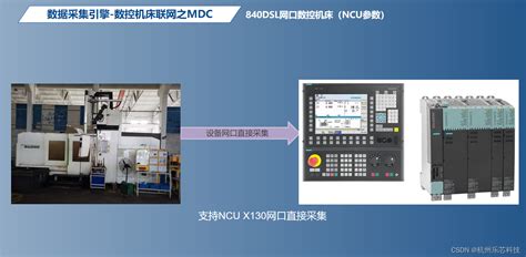 Cnc数据采集解决方案(2023杭州乐芯科技)cnc联网数据采集 Csdn博客 Cnc数据采集解决方案(2023杭州乐芯科技)cnc联网数据采集 Csdn博客