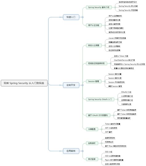 玩转 Spring Security 从入门到实战入门实战 蓝桥云课