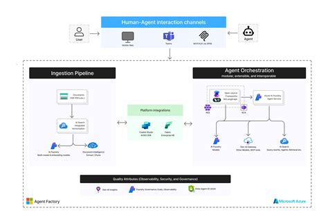 Github Azure Samplesadaptive Rag Workbench Sample For Context Aware