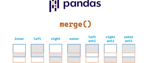 Python Pandas 的merge函数详解 Deephub Segmentfault 思否