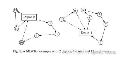 【mdvrp】基于matlab遗传算法求解多仓库车辆路径规划问题【含matlab源码 1481期】51cto博客遗传算法车辆路径matlab代码
