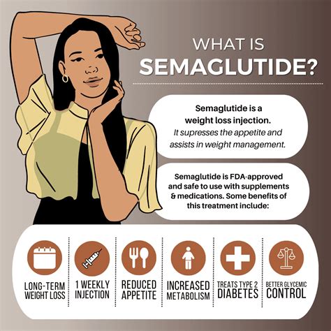 Weight Loss Semaglutide Consult Mooi Medical Spa And Laser Center
