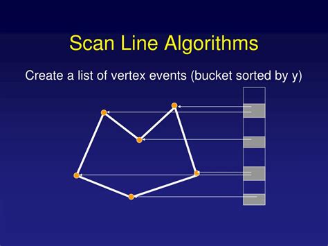 Ppt Computer Graphics Powerpoint Presentation Free Download Id3351768