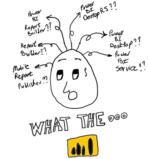 Power BI Ecosystem Report Authoring Tools Demystified BI Insight