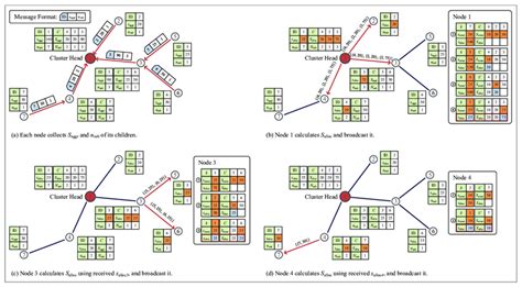 data allocation process download scientific diagram