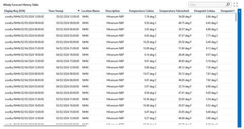Display Data Only In The First Row Of A Table Dataminer Dojo
