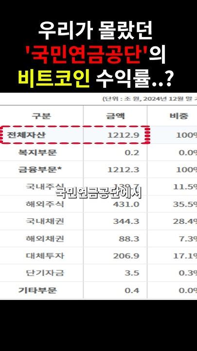 비트코인 간접투자로 1600억 수익 올린 국민연금공단ㄷㄷ Youtube