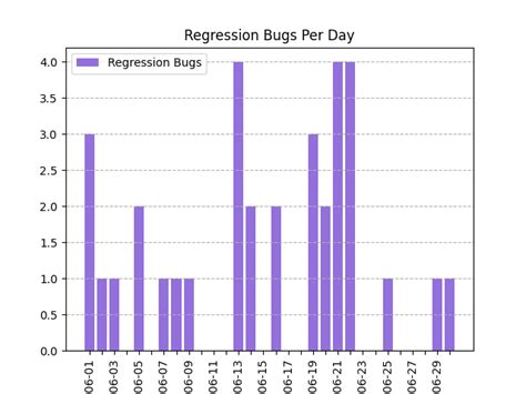 Qadev Report June 2023 Libreoffice Qa Blog