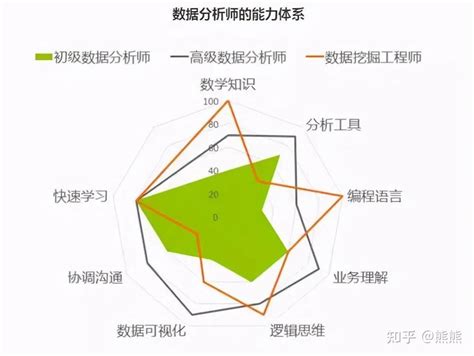 20张高清数据分析思维导图 建议收藏 知乎