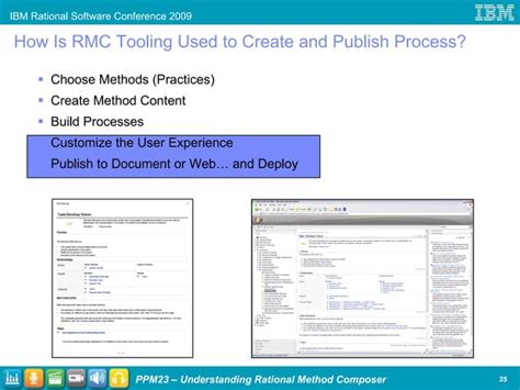 Rsc 2009 Understanding Ibm Rational Method Composer PPT Computer Software And Applications