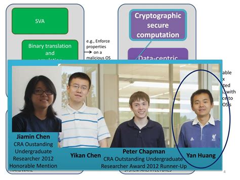 Ppt Dual Execution Protocols For When Semi Honest Is Only Semi Good Enough Powerpoint