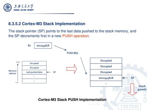 Ppt The Cortex M3 Embedded Systems Powerpoint Presentation Free Download Id1650607