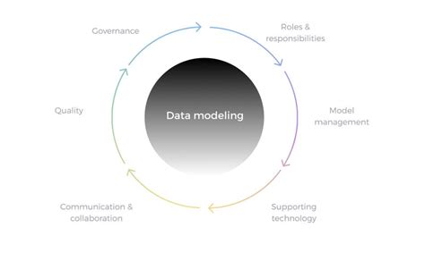 Sqldbm On Linkedin Datamodeling Dataengineering Dataarchitecture