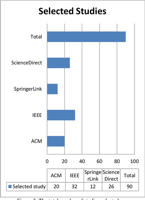 Figure 1 From Supervised Learning Algorithms In Educational Data Mining